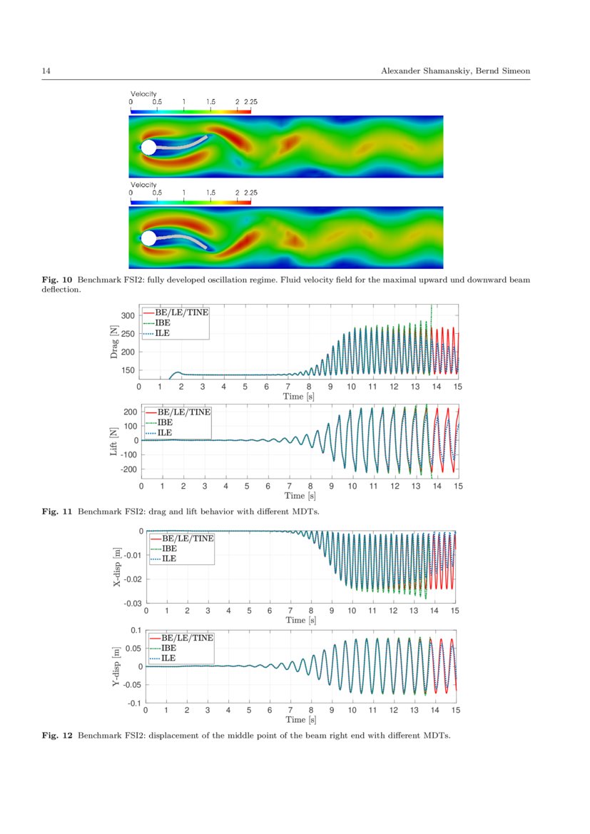 Mesh Deformation Techniques In Fluid Structure Interaction Robustness