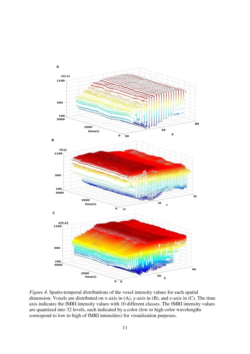 Mesh Learning for Classifying Cognitive Processes | DeepAI
