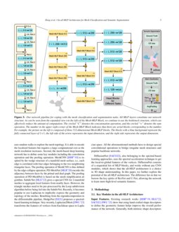 Mesh-MLP: An all-MLP Architecture for Mesh Classification and Semantic ...