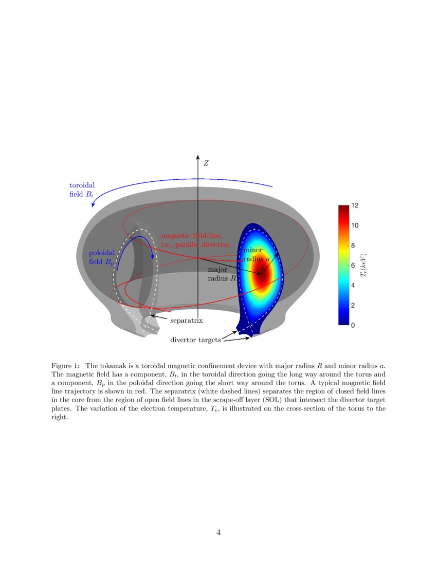 Mesh Refinement for Anisotropic Diffusion in Magnetized Plasmas | DeepAI