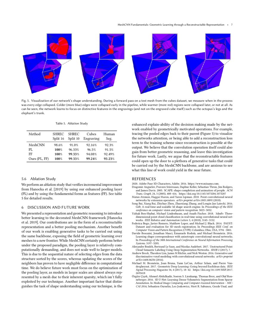MeshCNN Fundamentals: Geometric Learning through a Reconstructable Representation | DeepAI