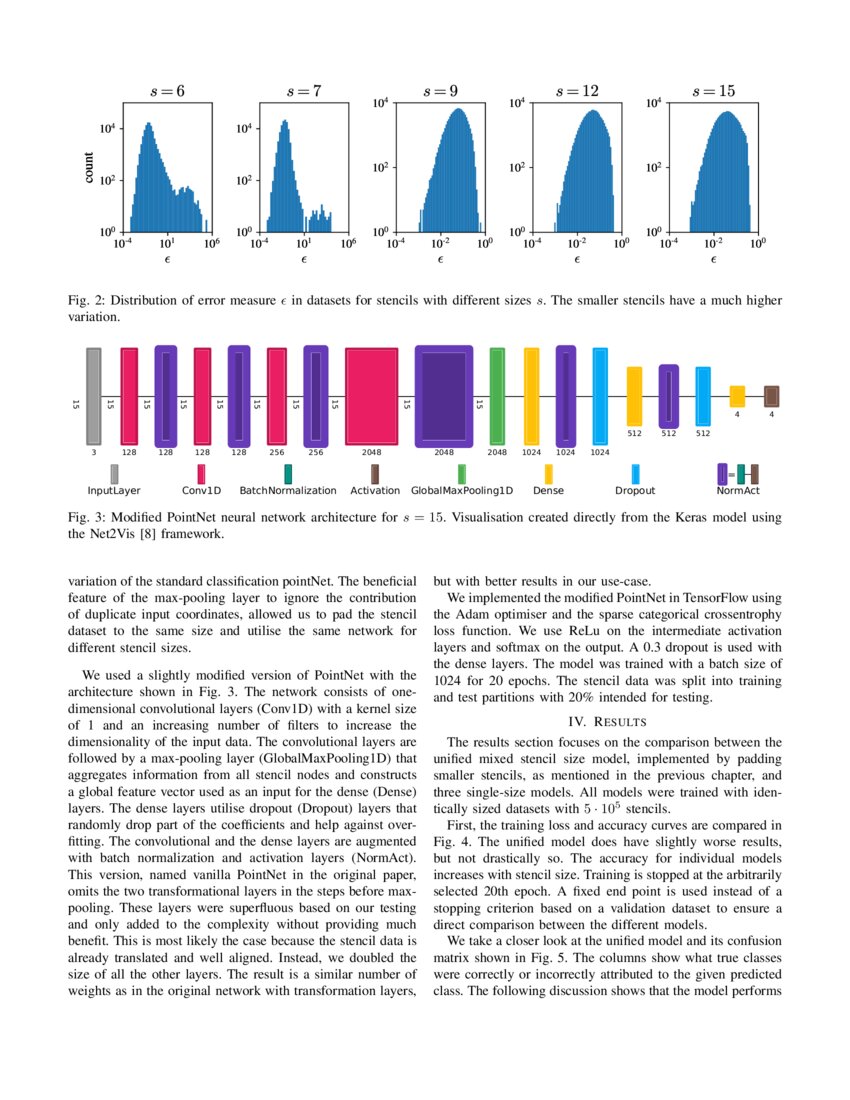 Meshless method stencil evaluation with machine learning | DeepAI