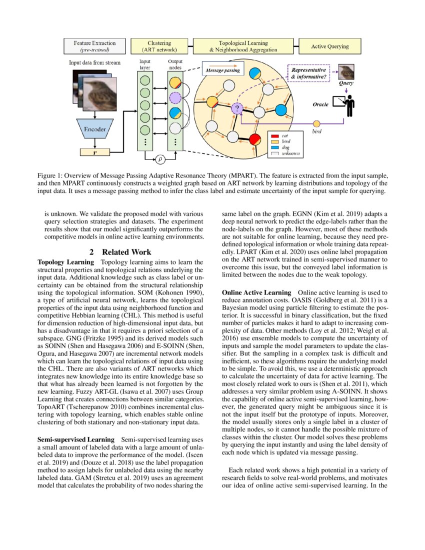Message Passing Adaptive Resonance Theory for Online Active Semi ...
