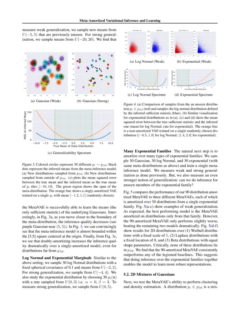 Meta Amortized Variational Inference And Learning Deepai