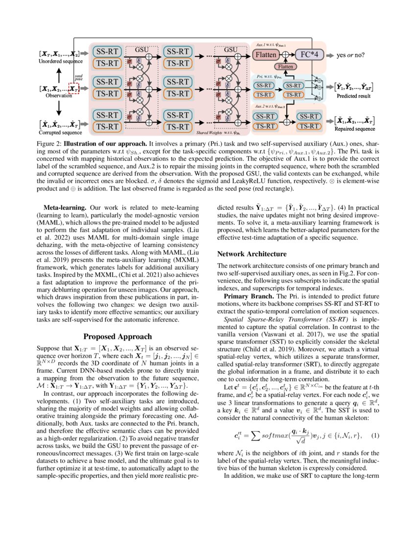 Meta-Auxiliary Learning for Adaptive Human Pose Prediction | DeepAI