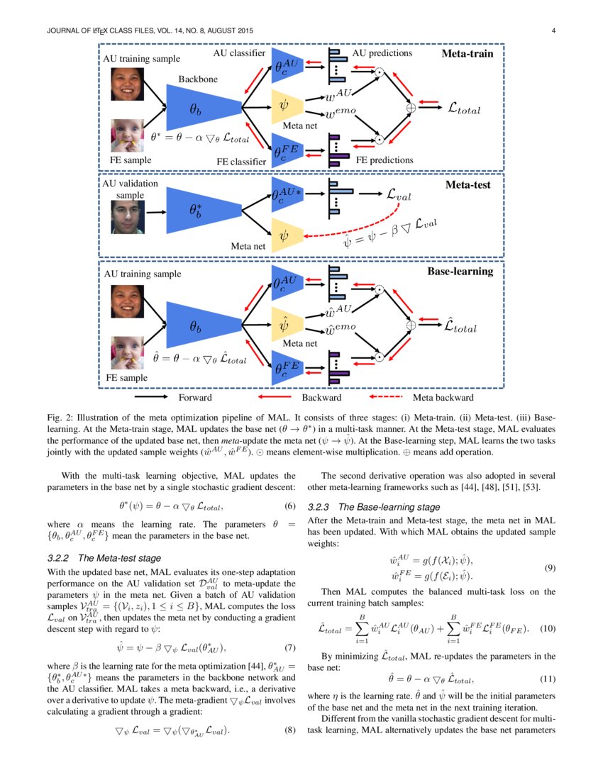 Meta Auxiliary Learning for Facial Action Unit Detection | DeepAI