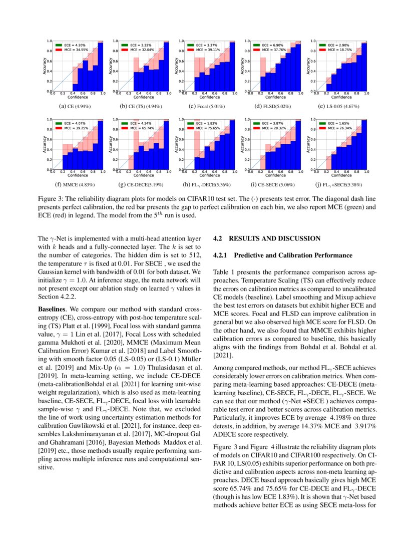 Meta Calibration Regularized Neural Networks Deepai