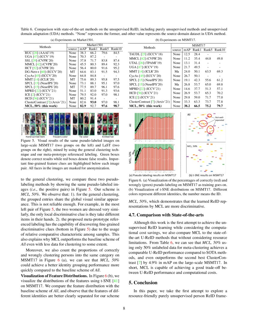 Meta Clustering Learning for Large-scale Unsupervised Person Re ... Meta Clustering Learning for Large-scale Unsupervised Person Re ...