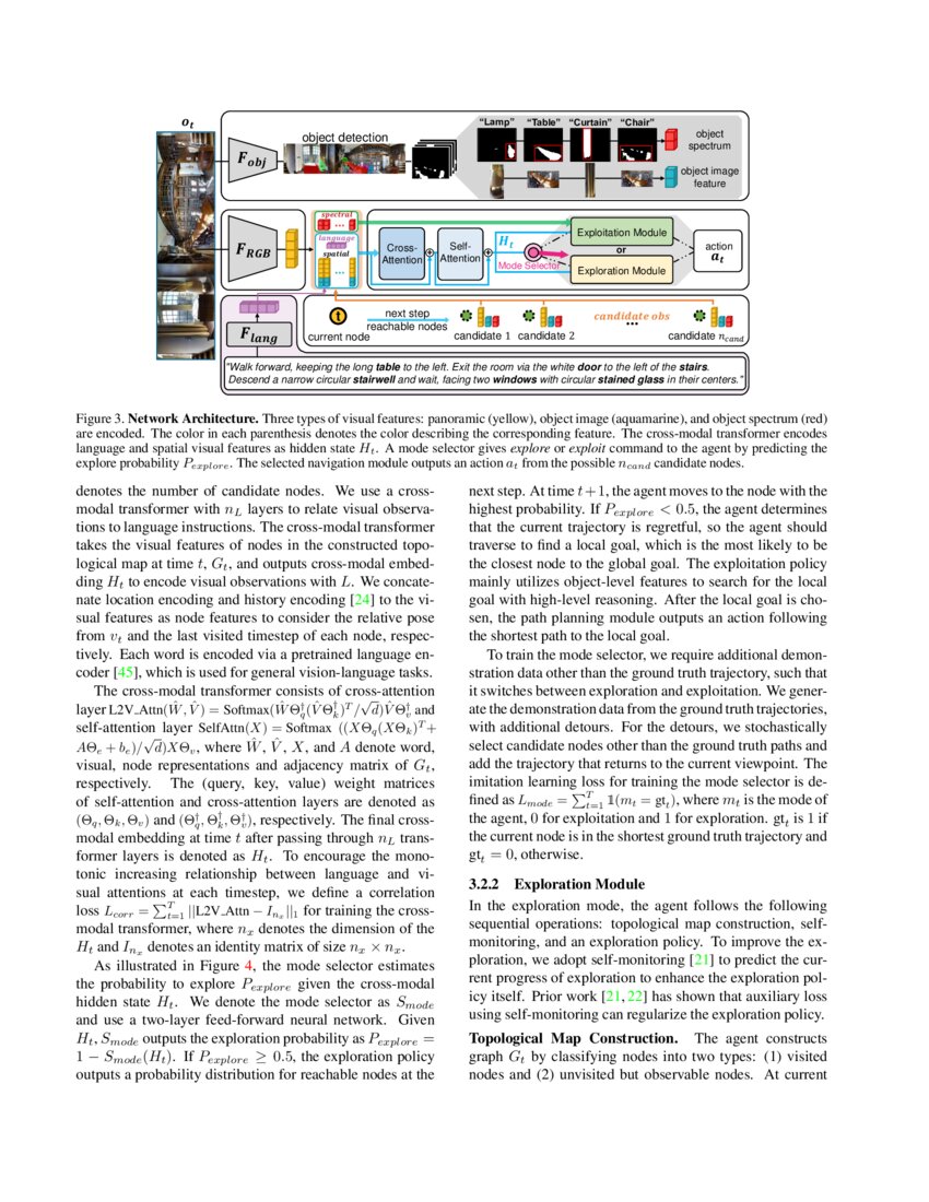 Meta Explore Exploratory Hierarchical Vision And Language Navigation
