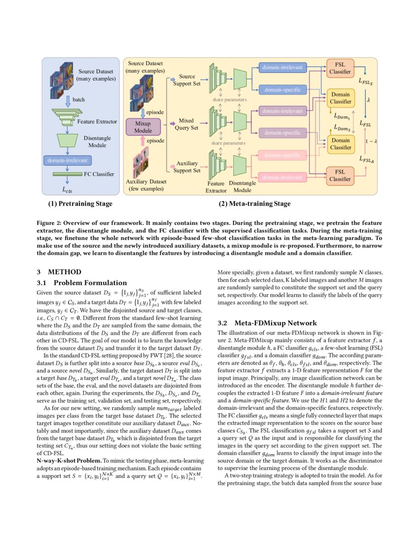 Meta-FDMixup: Cross-Domain Few-Shot Learning Guided by Labeled Target ...