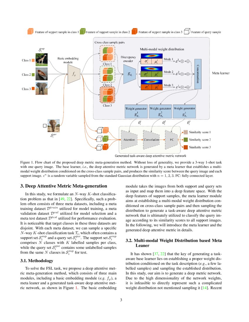 Meta-Generating Deep Attentive Metric for Few-shot Classification | DeepAI