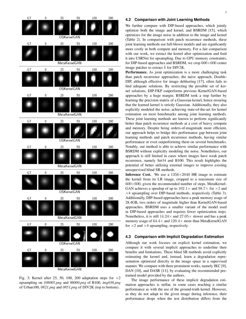 Meta-Learned Kernel For Blind Super-Resolution Kernel Estimation | DeepAI
