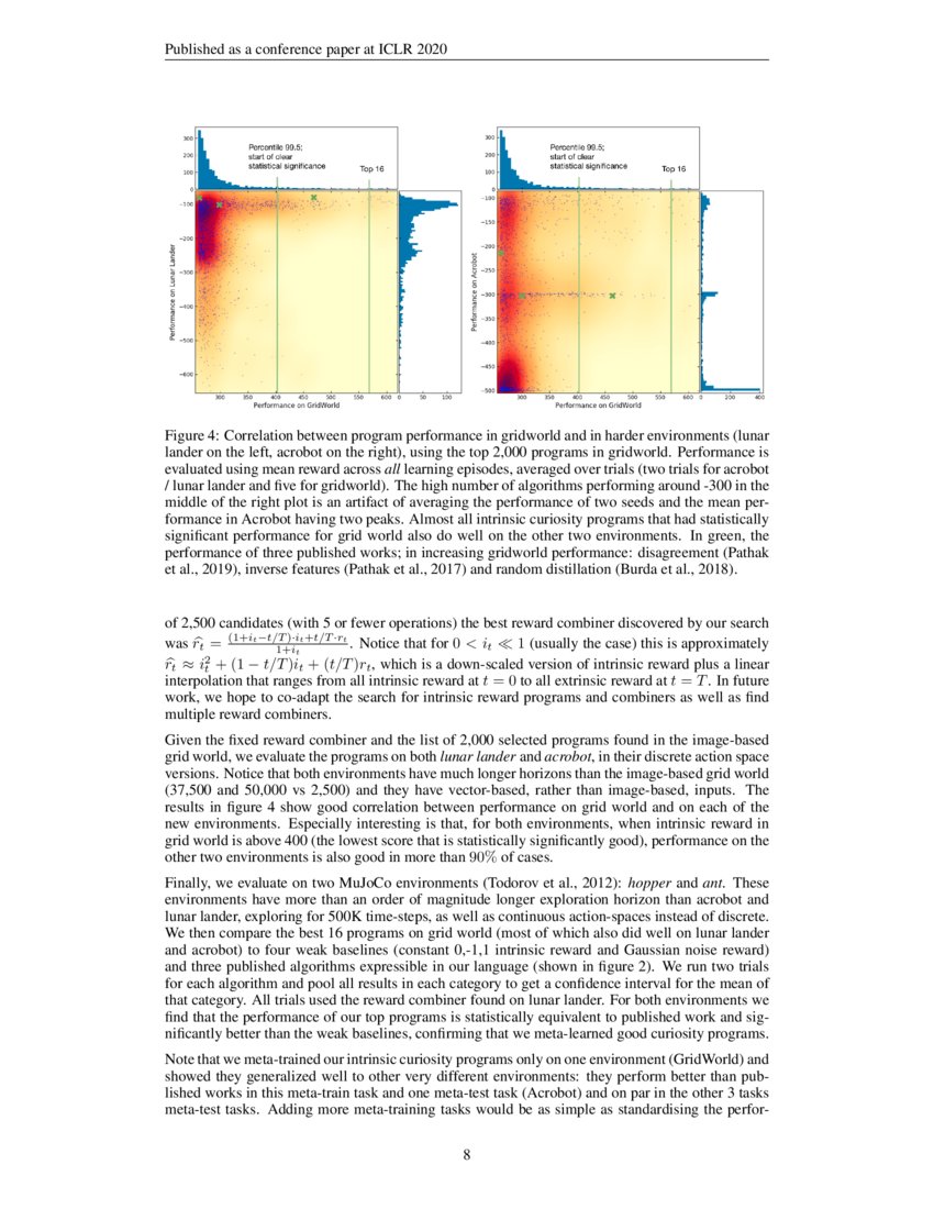 Meta-learning curiosity algorithms | DeepAI