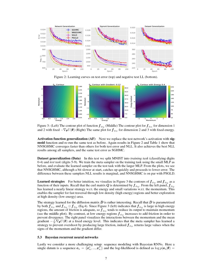 Meta-Learning for Stochastic Gradient MCMC | DeepAI