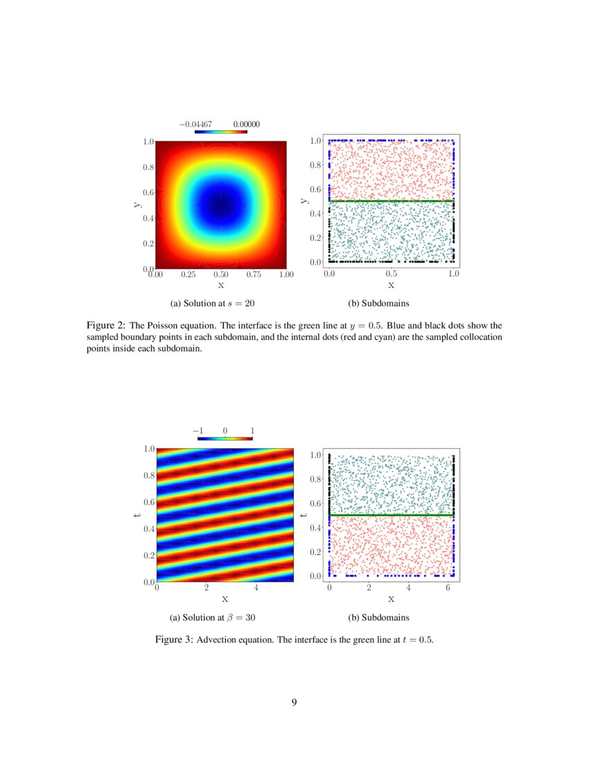 Meta Learning of Interface Conditions for Multi-Domain Physics-Informed Neural Networks | DeepAI