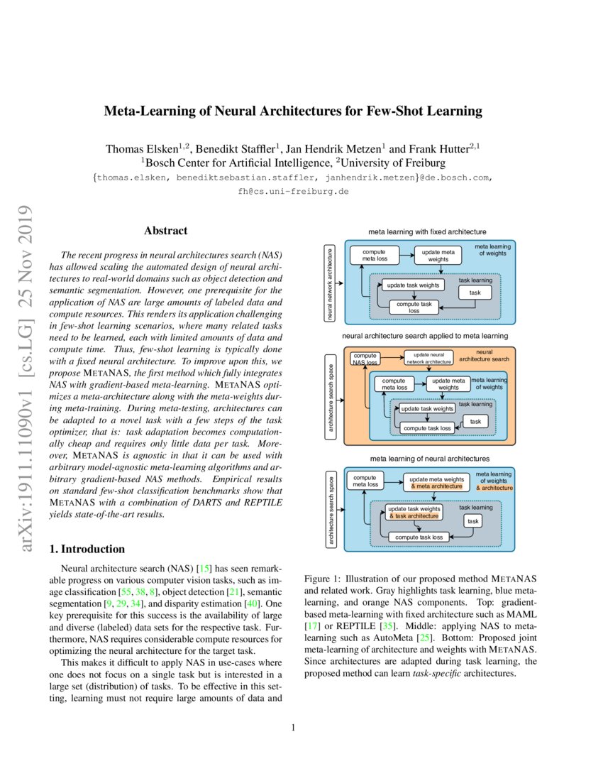 Meta-Learning of Neural Architectures for Few-Shot Learning | DeepAI