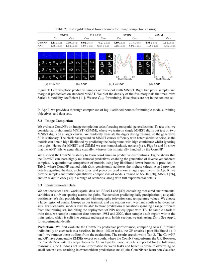 Meta Learning Stationary Stochastic Process Prediction With Convolutional Neural Processes Deepai