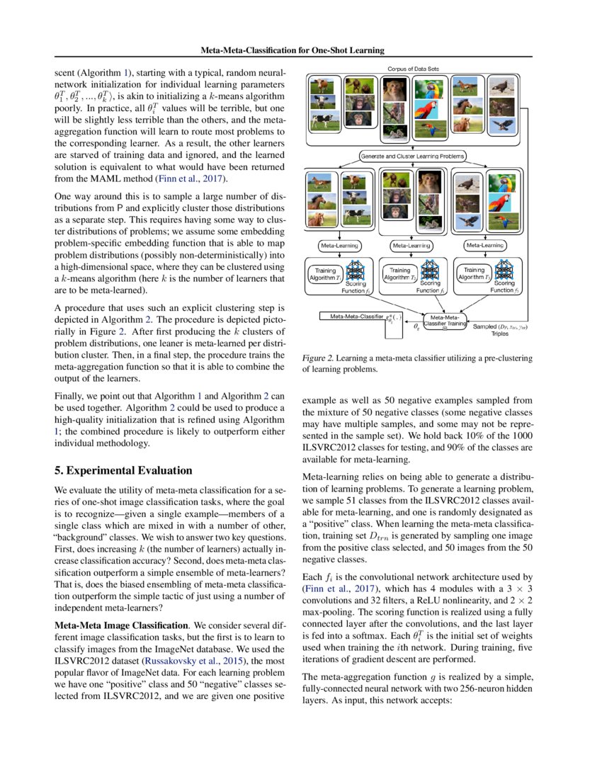 Meta-Meta-Classification for One-Shot Learning | DeepAI