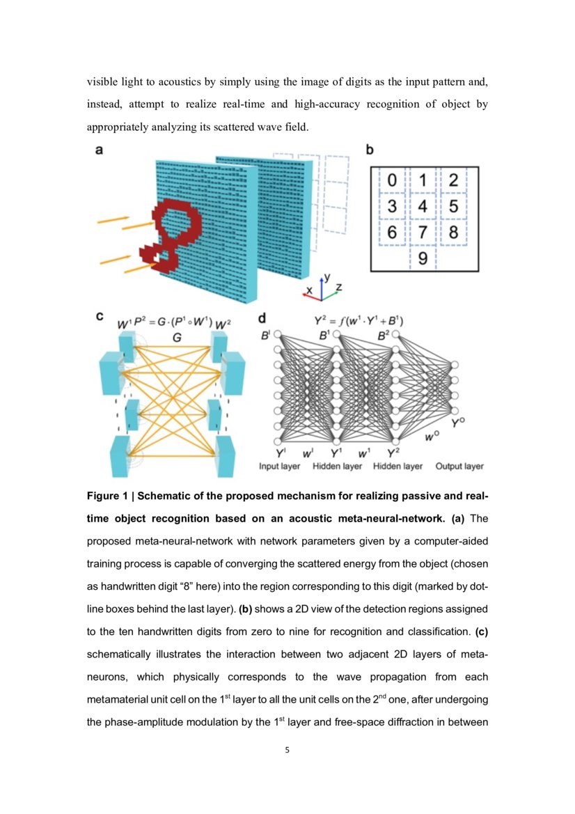 Meta-neural-network for Realtime and Passive Deep-learning-based Object ...