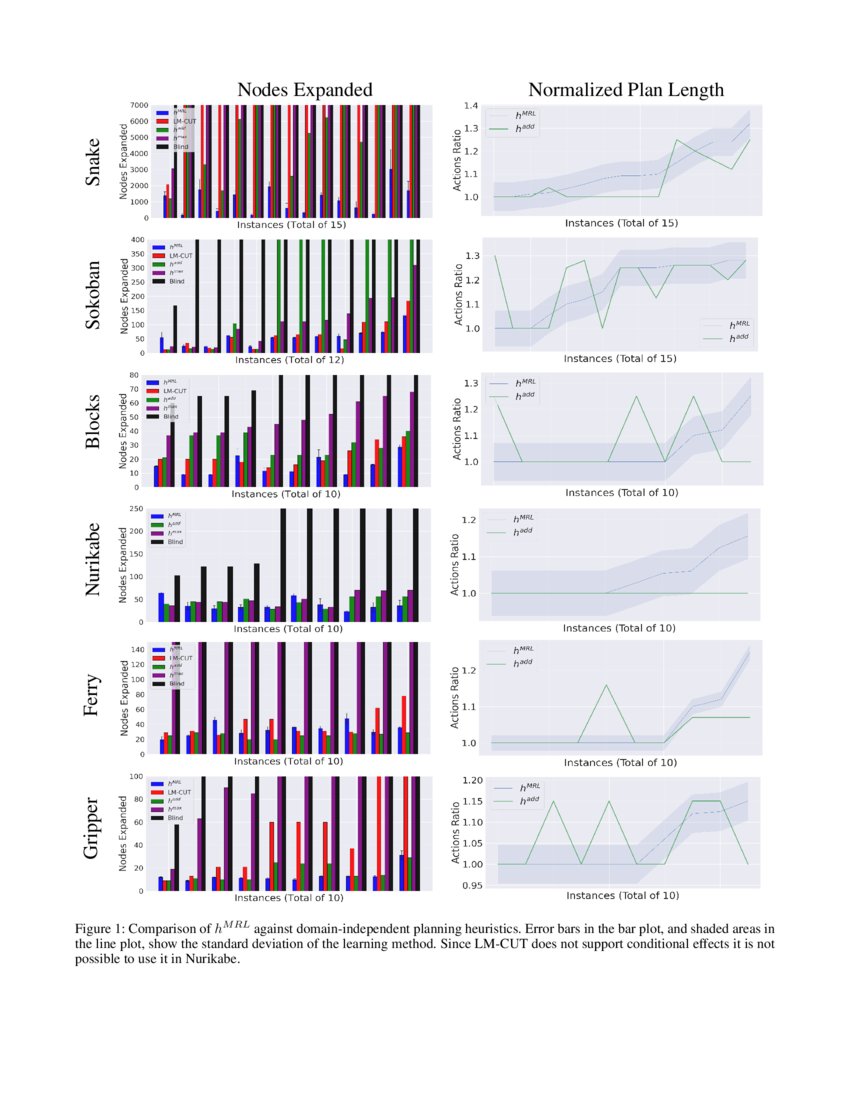 Meta-Reinforcement Learning for Heuristic Planning | DeepAI