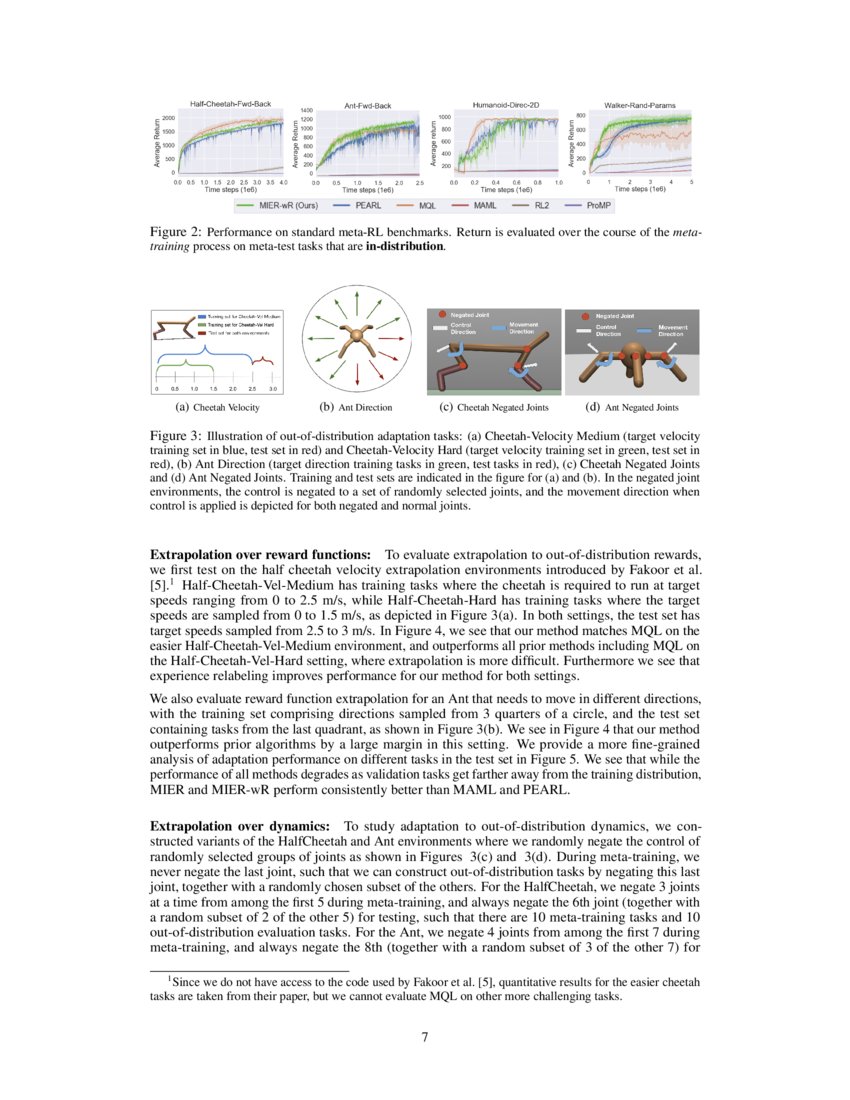 Meta-Reinforcement Learning Robust to Distributional Shift via Model ...