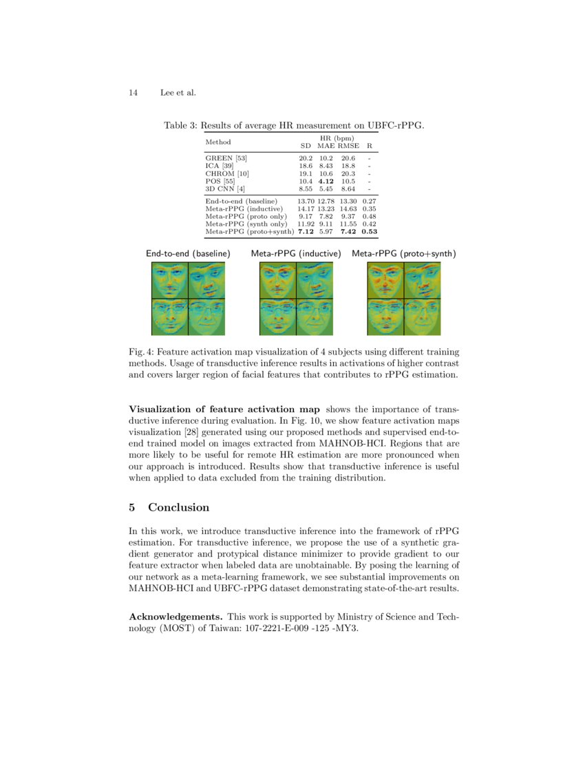 Meta Rppg Remote Heart Rate Estimation Using A Transductive Meta