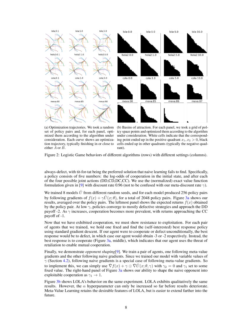 Meta-Value Learning: a General Framework for Learning with Learning ...
