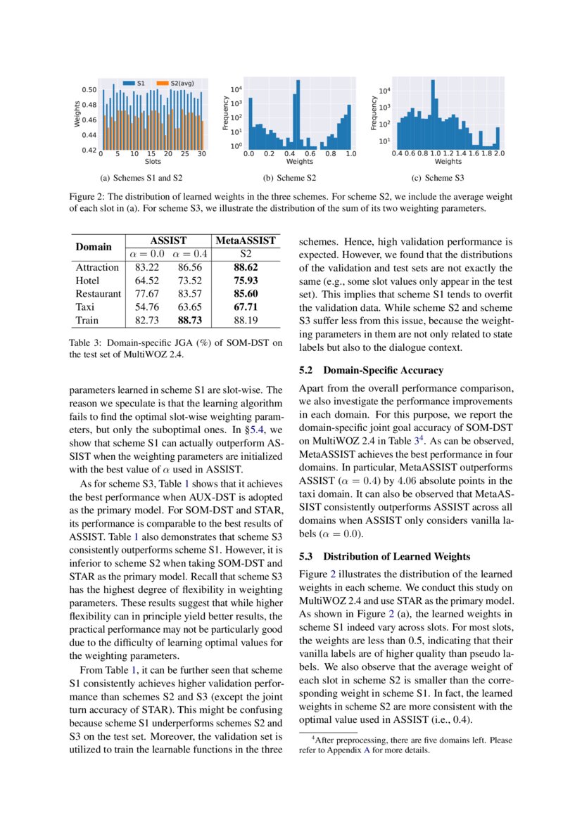 MetaASSIST: Robust Dialogue State Tracking with Meta Learning | DeepAI