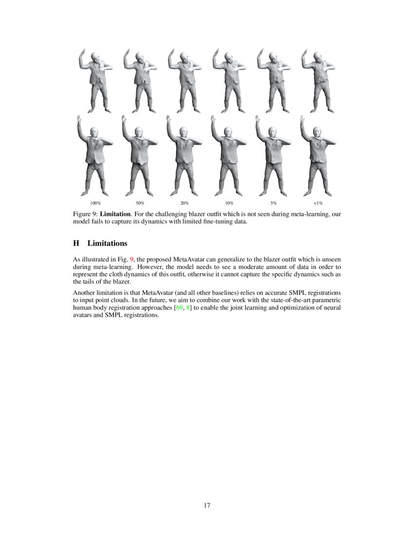 MetaAvatar: Learning Animatable Clothed Human Models from Few Depth ...