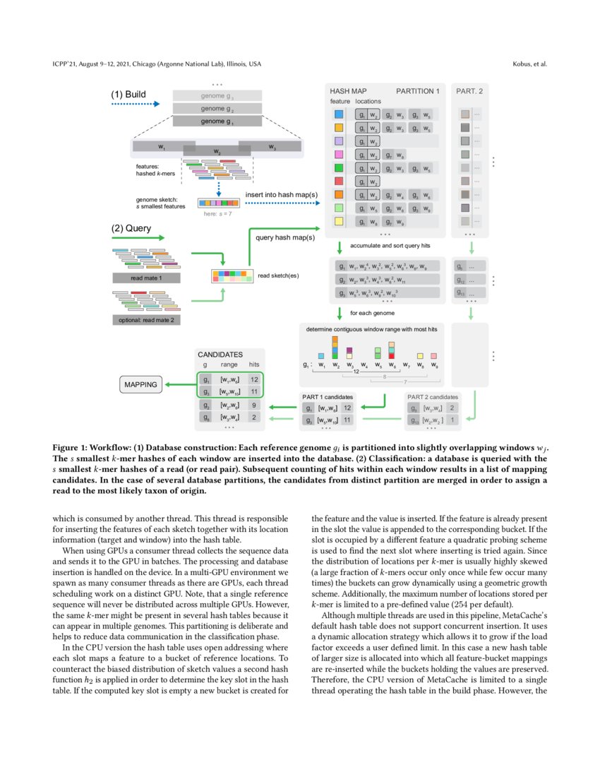 MetaCache-GPU: Ultra-Fast Metagenomic Classification | DeepAI