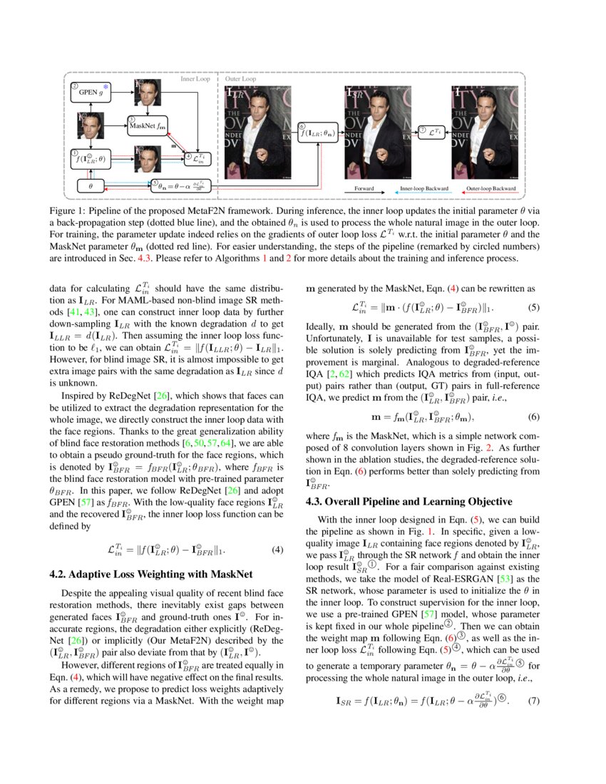 MetaF2N: Blind Image Super-Resolution by Learning Efficient Model Adaptation from Faces | DeepAI