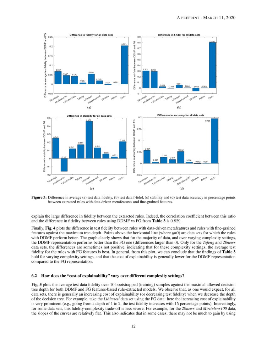 Metafeatures Based Rule Extraction For Classifiers On Behavioral And Textual Data Deepai 