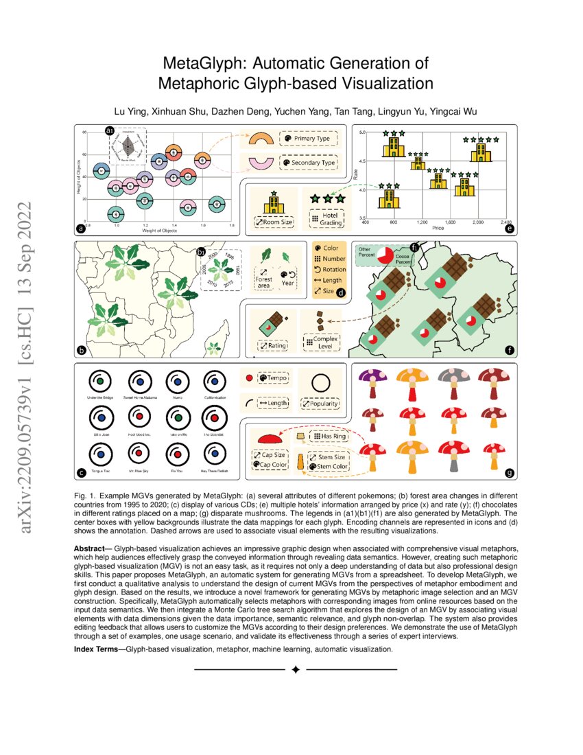 MetaGlyph: Automatic Generation of Metaphoric Glyph-based Visualization ...