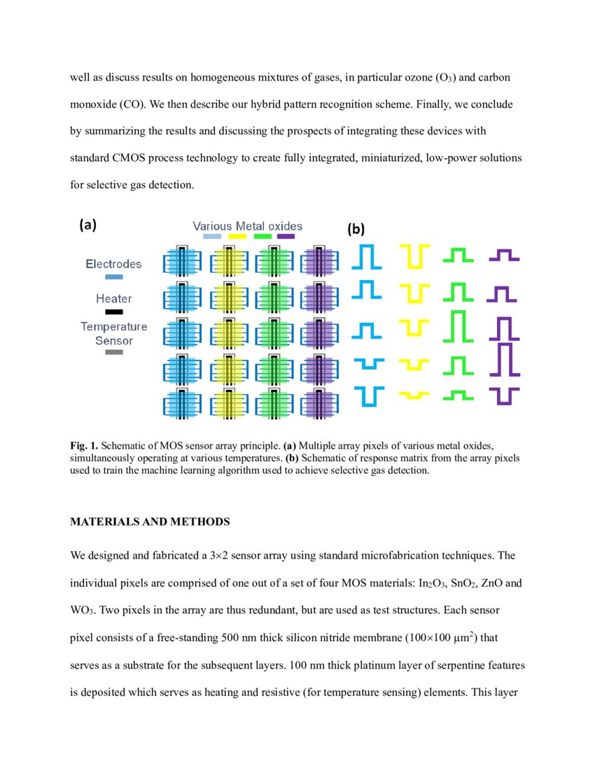 Metal-Oxide Sensor Array for Selective Gas Detection in Mixtures | DeepAI