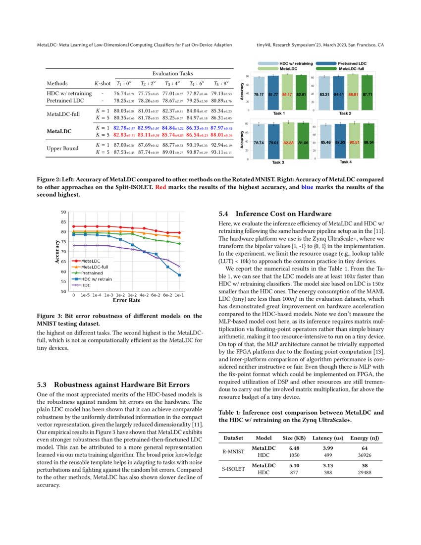 MetaLDC: Meta Learning of Low-Dimensional Computing Classifiers for Fast On-Device Adaption | DeepAI