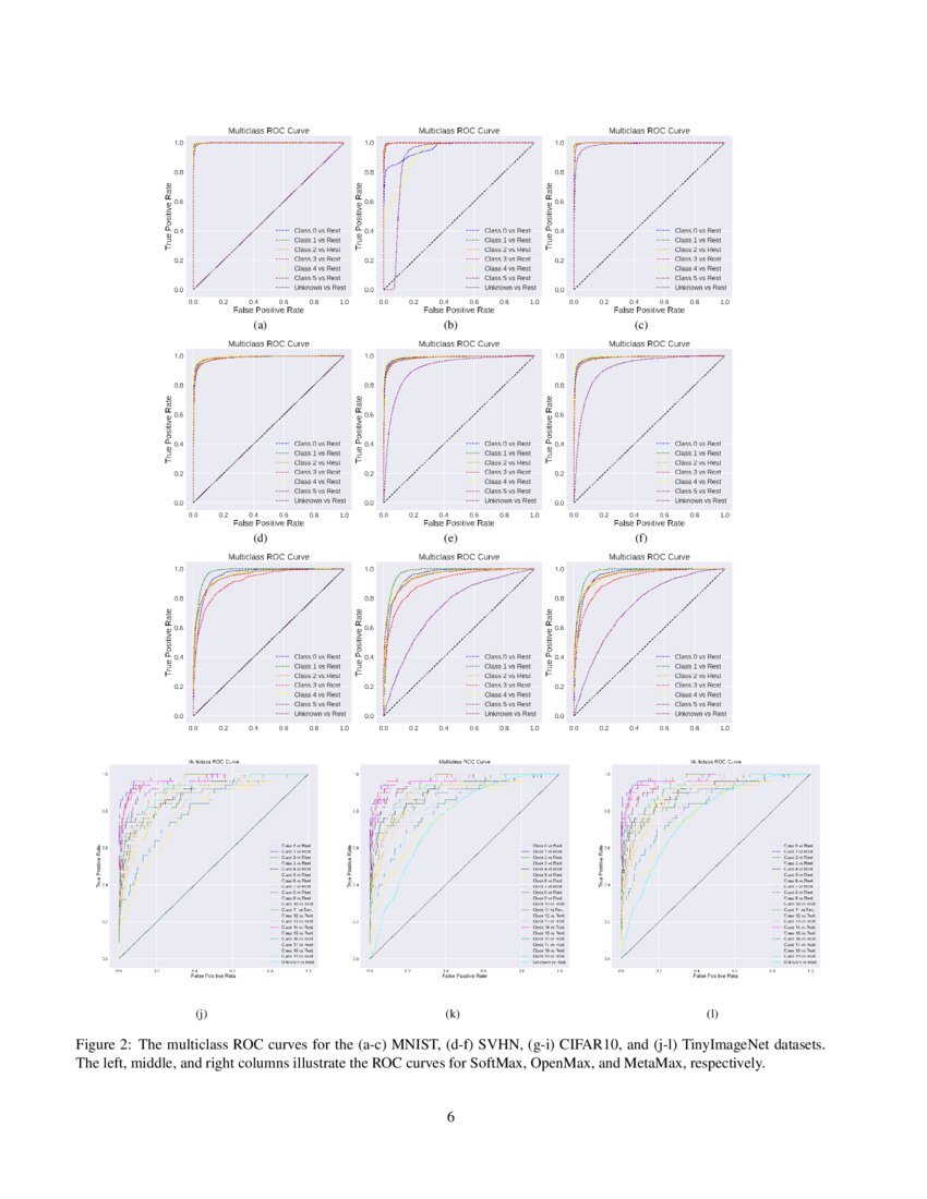 MetaMax: Improved Open-Set Deep Neural Networks via Weibull Calibration | DeepAI