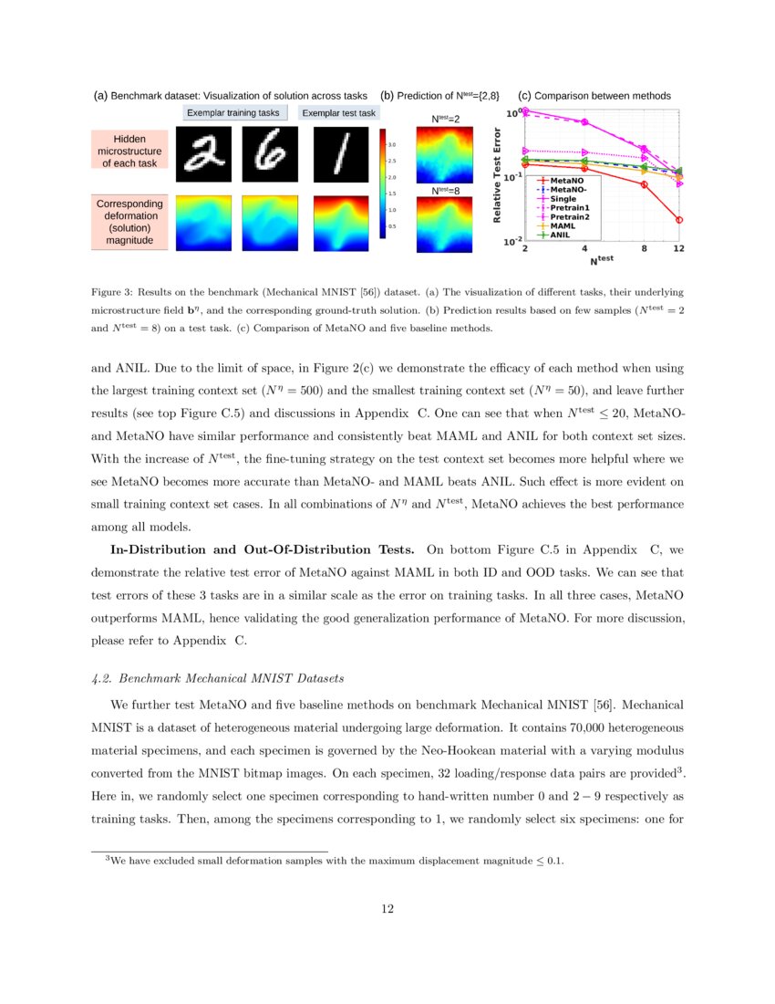 MetaNO: How to Transfer Your Knowledge on Learning Hidden Physics | DeepAI