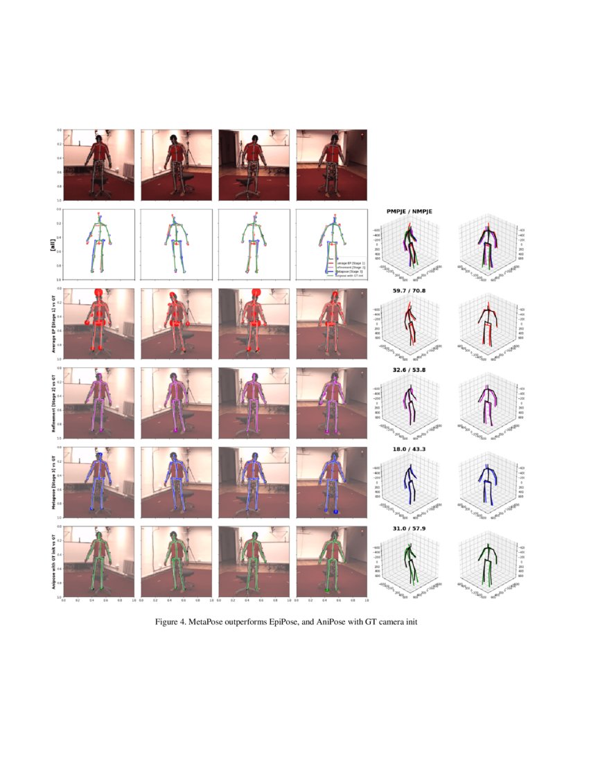 MetaPose: Fast 3D Pose from Multiple Views without 3D Supervision | DeepAI