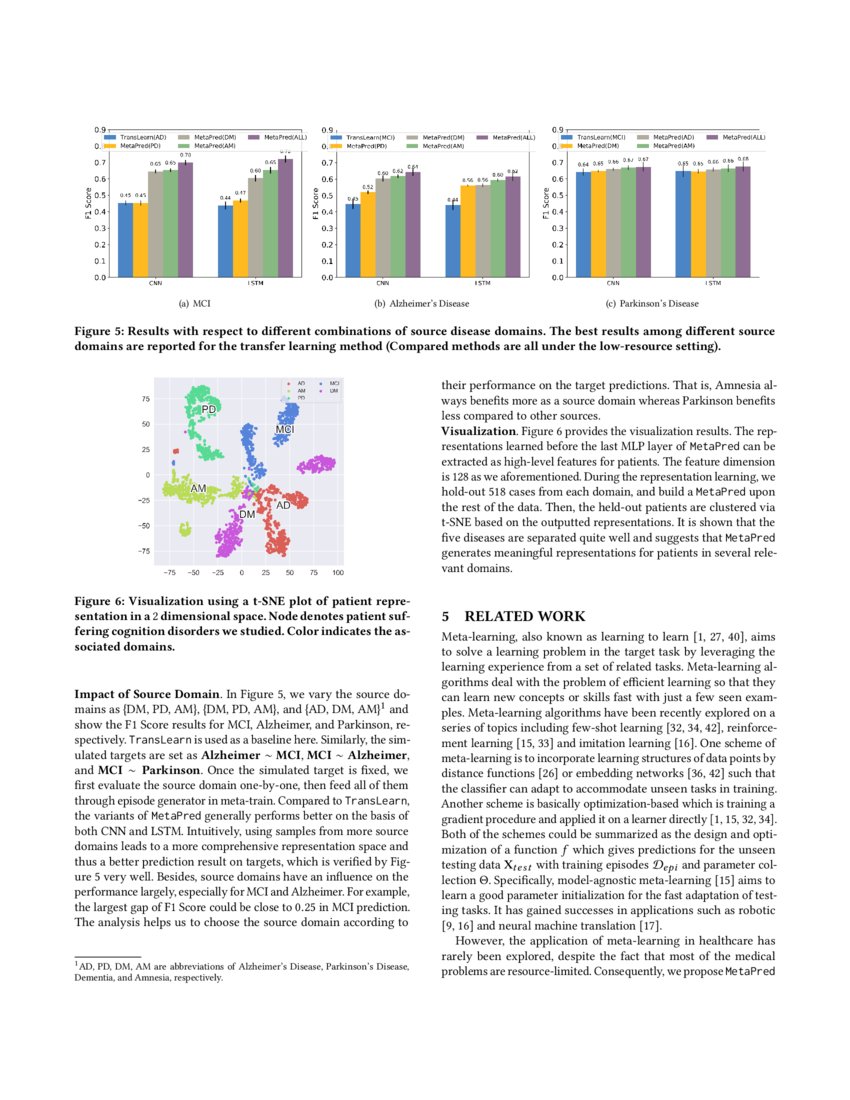 MetaPred: Meta-Learning for Clinical Risk Prediction with Limited ...