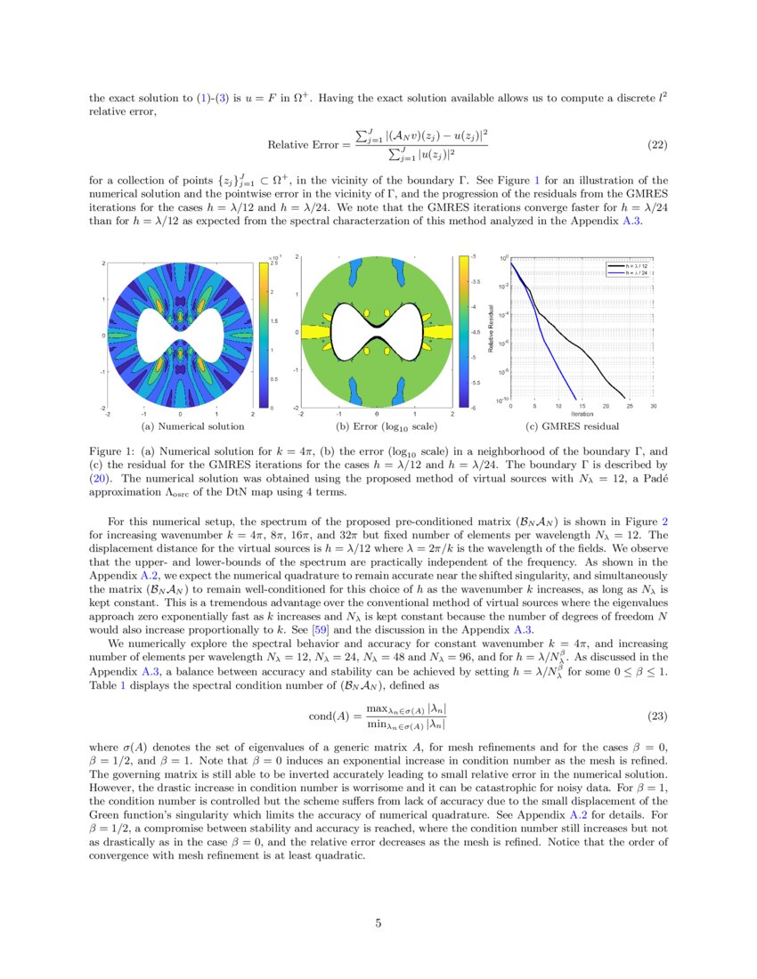 Method Of Virtual Sources Using On Surface Radiation Conditions For The Helmholtz Equation Deepai