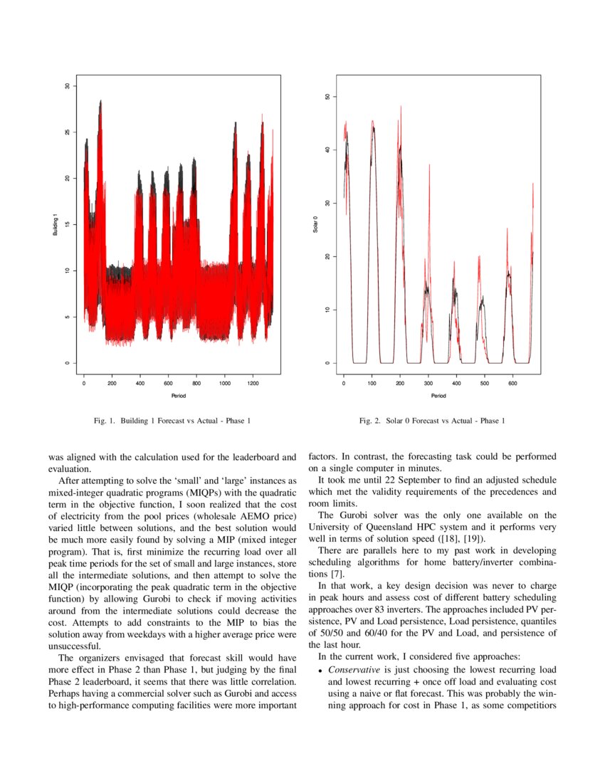 Methodology For Forecasting And Optimization In Ieee Cis 3rd Technical Challenge Deepai