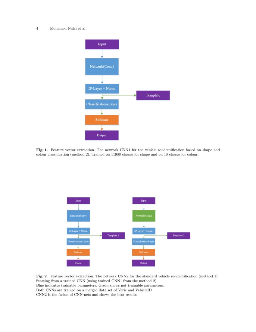 Methods of the Vehicle Re-identification | DeepAI