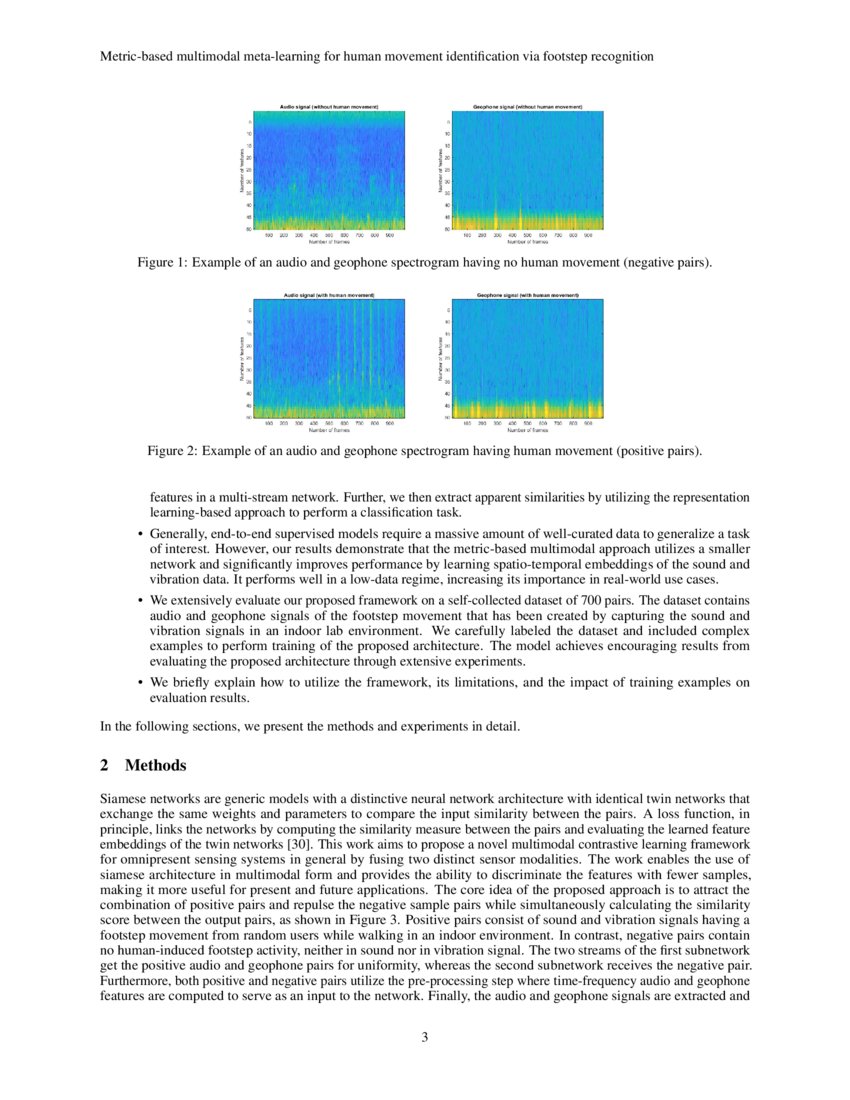 Metric-based multimodal meta-learning for human movement identification ...