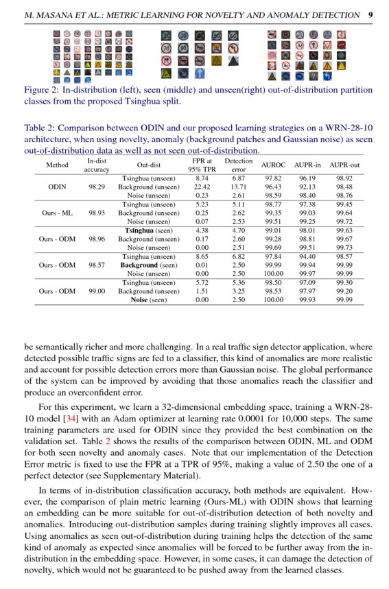 Metric Learning for Novelty and Anomaly Detection | DeepAI