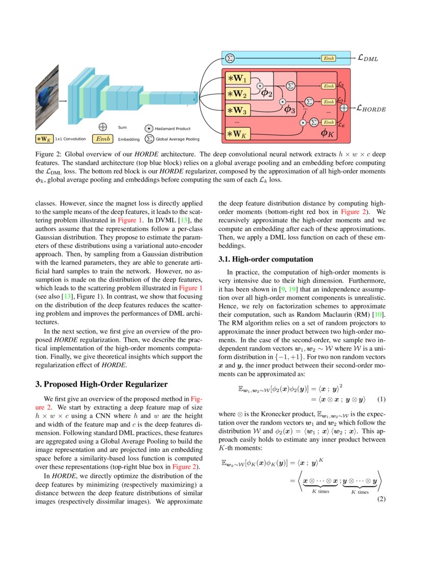 Metric Learning With HORDE: High-Order Regularizer for Deep Embeddings | DeepAI
