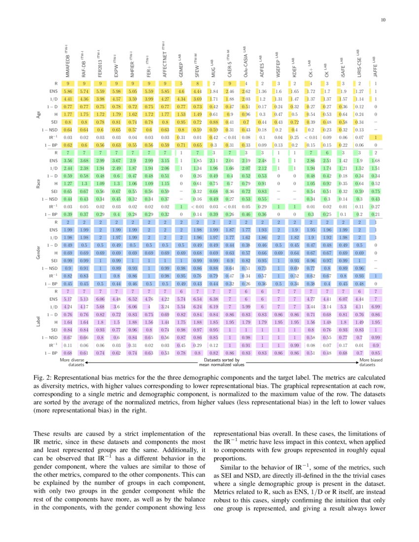 Metrics for Dataset Demographic Bias: A Case Study on Facial Expression ...