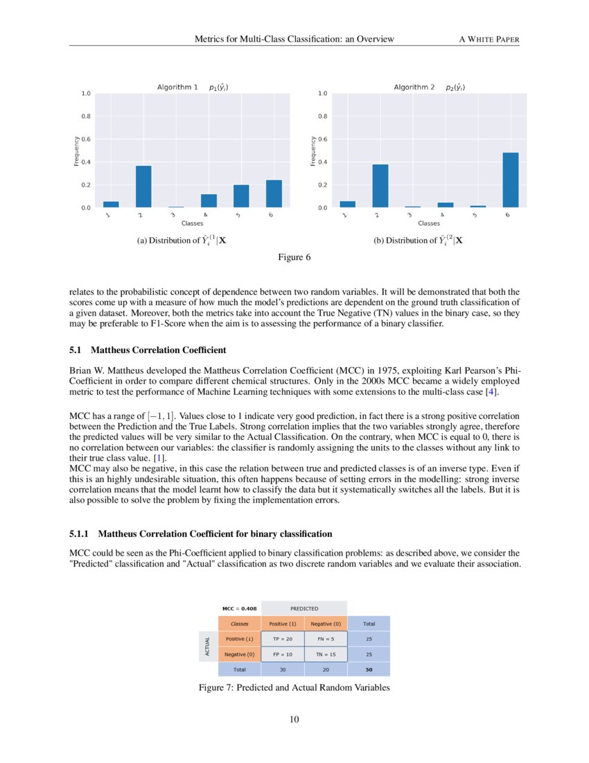 Metrics For Multi Class Classification An Overview Deepai