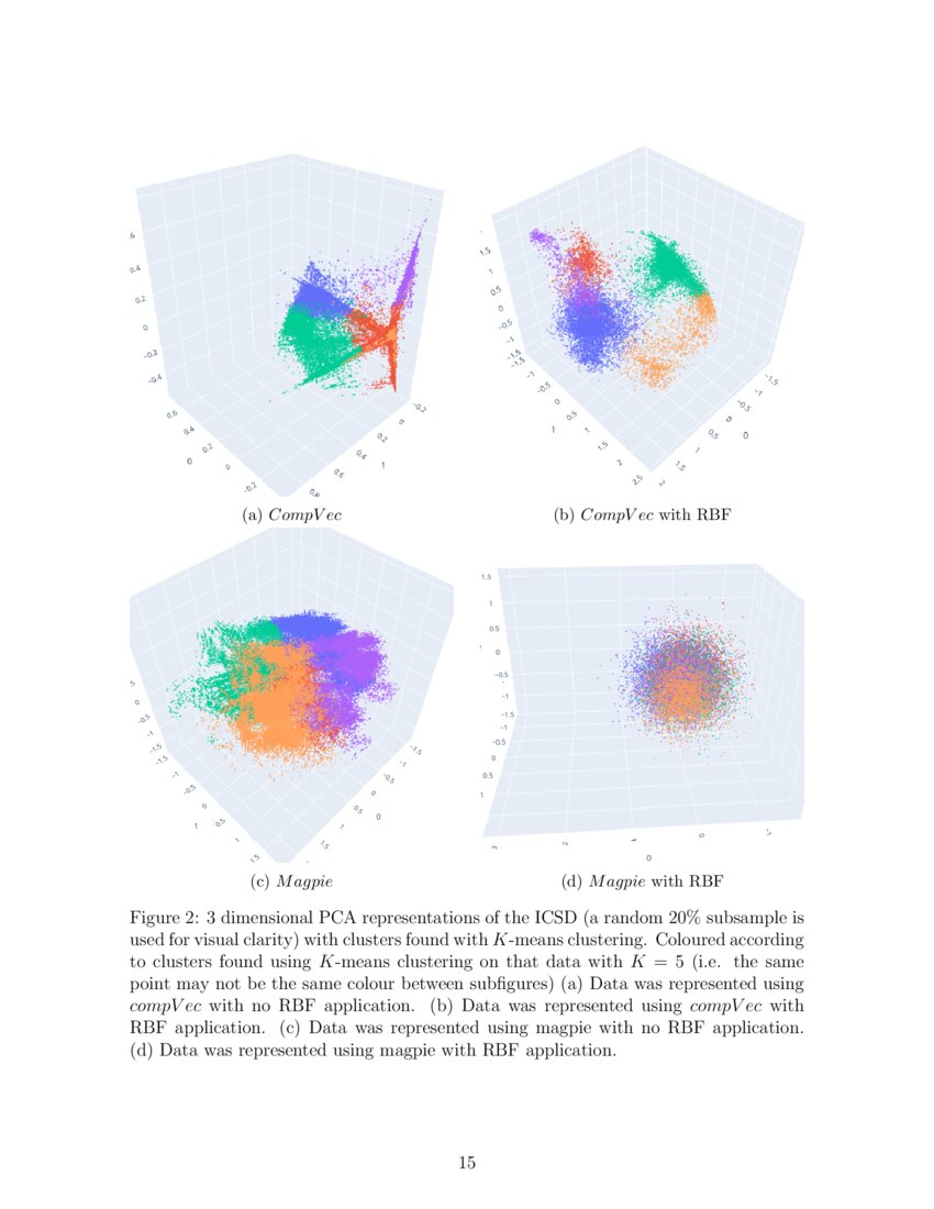 Metrics for quantifying isotropy in high dimensional unsupervised ... Metrics for quantifying isotropy in high dimensional unsupervised ...