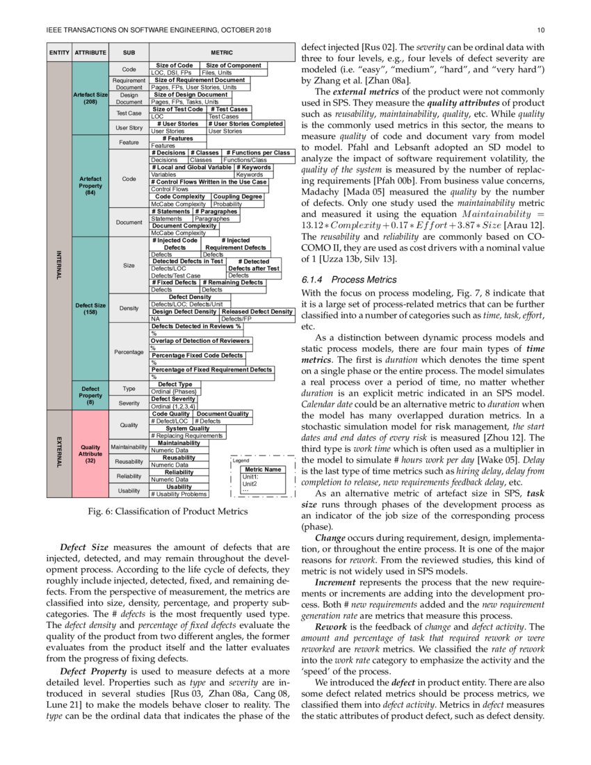 Metrics for Software Process Simulation Modeling | DeepAI