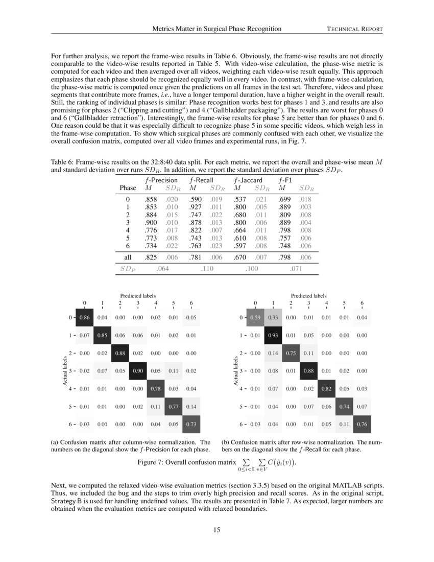 Metrics Matter in Surgical Phase Recognition | DeepAI